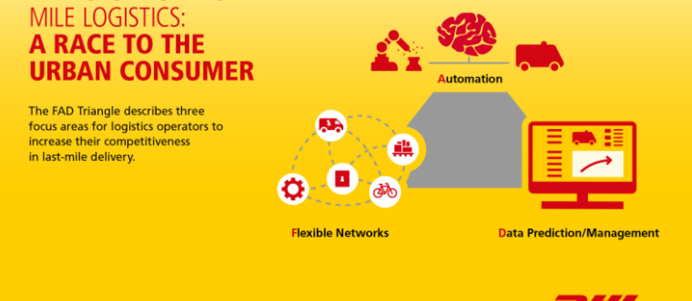 Shortening the last mile | DHL Express
