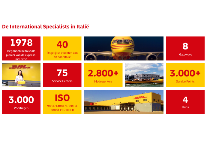 Italy country guide | DHL Express