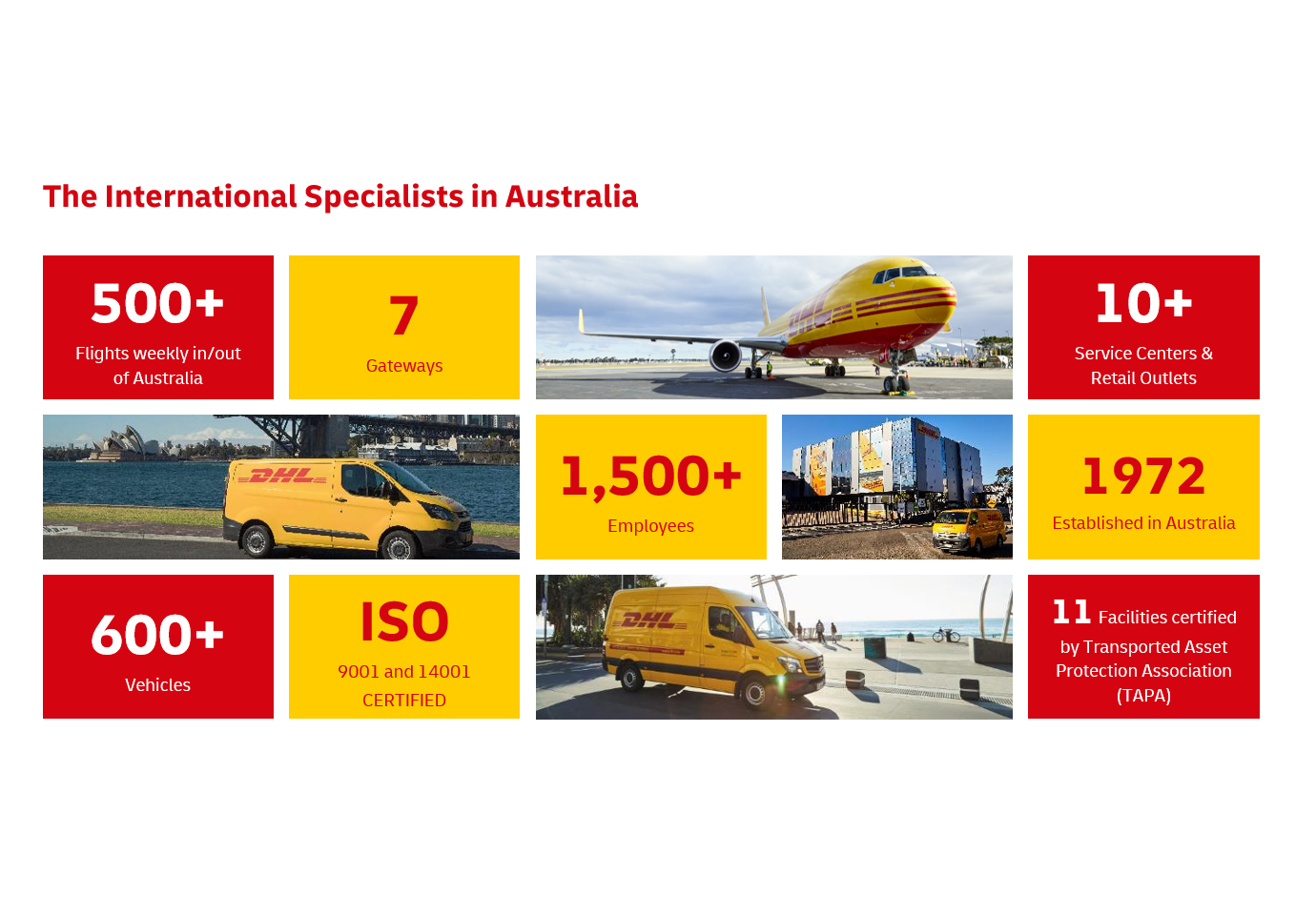 Australia Country Guide | DHL Express