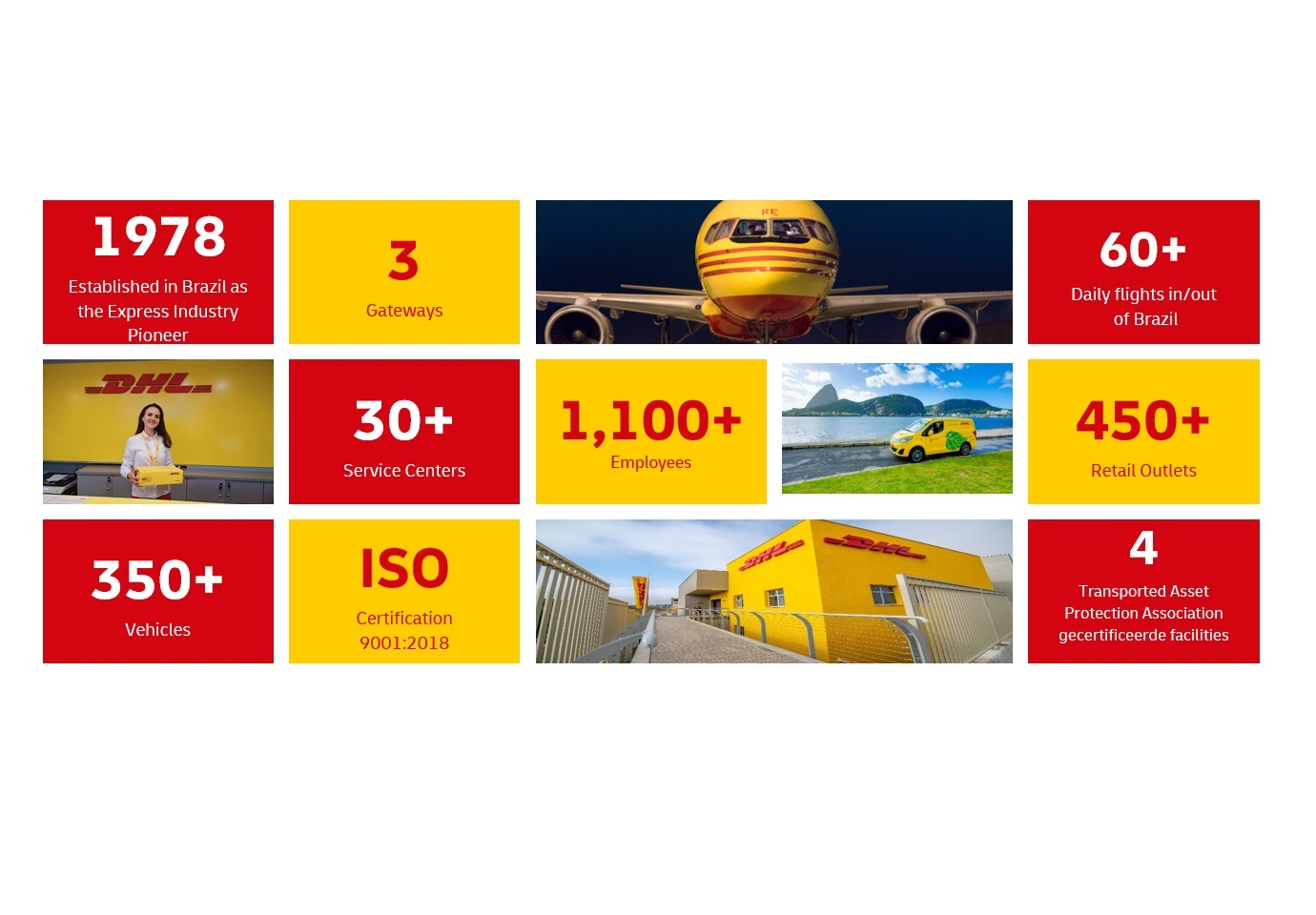 Verzenden Brazilië | DHL Express