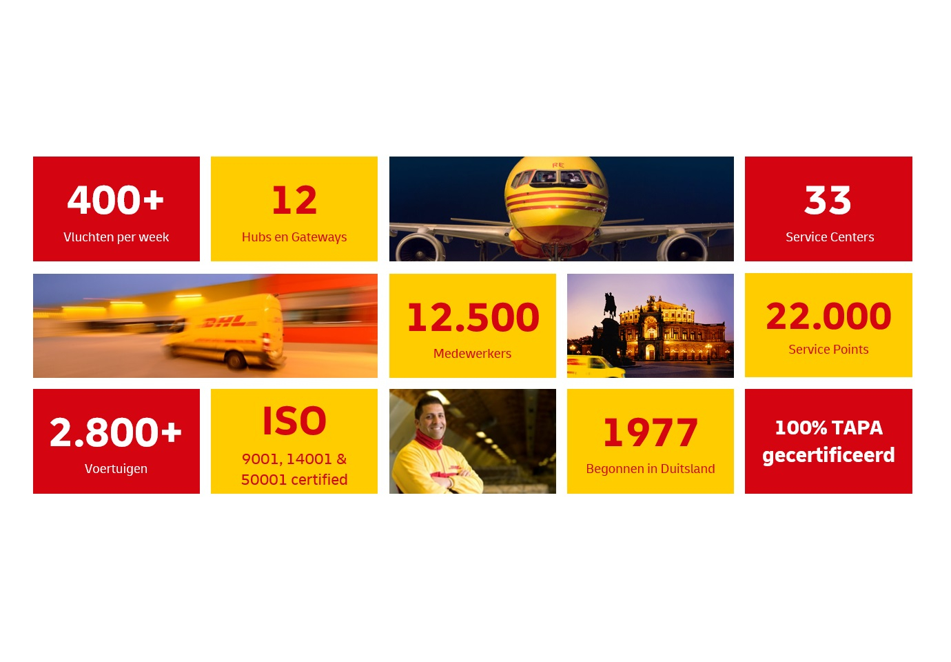 Verzenden Duitsland | DHL Express