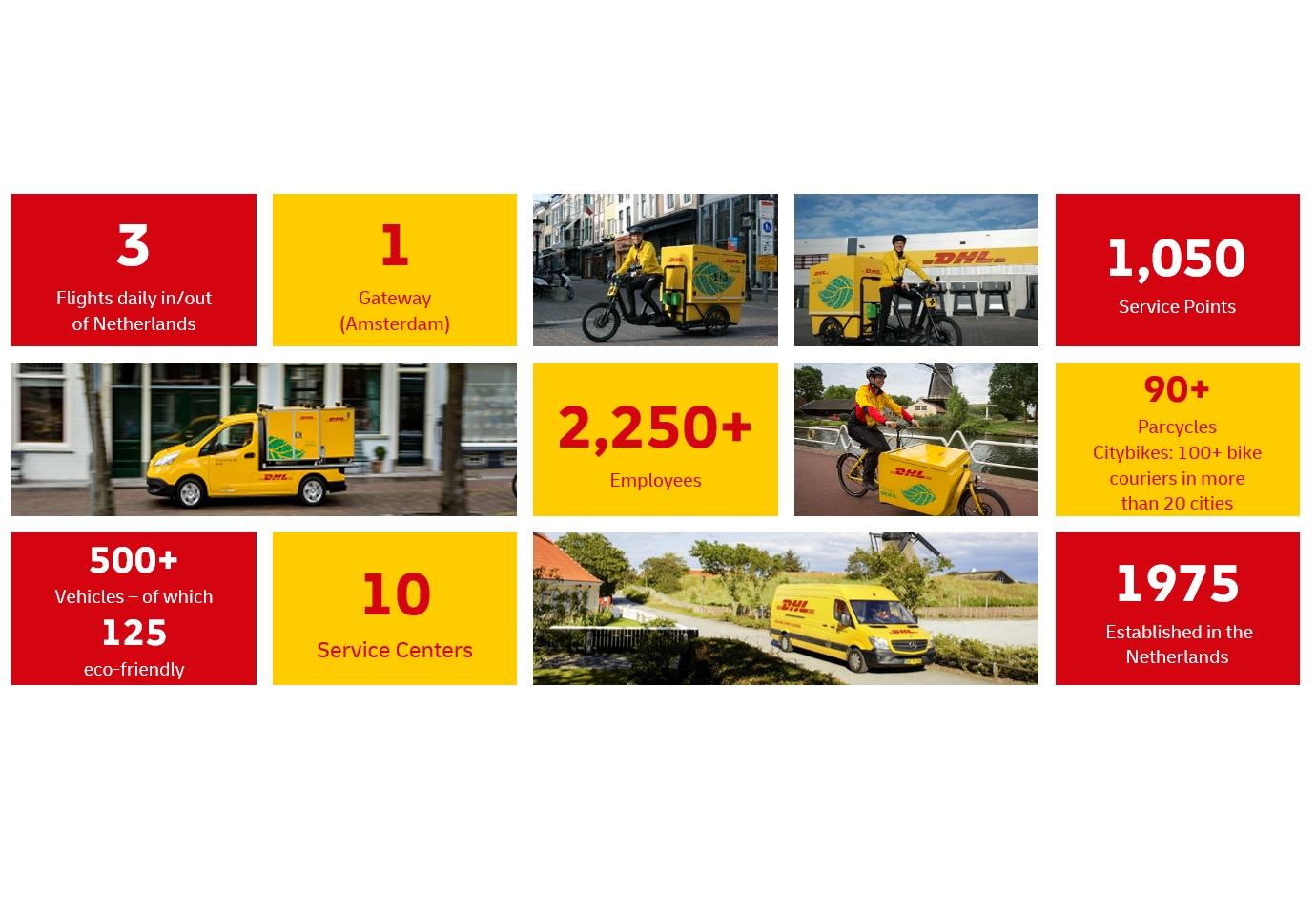 Netherlands country guide | DHL Express