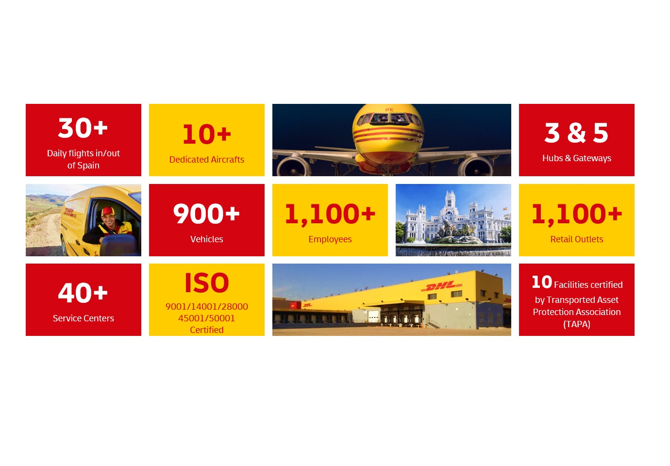 Spain Country Guide | DHL Express