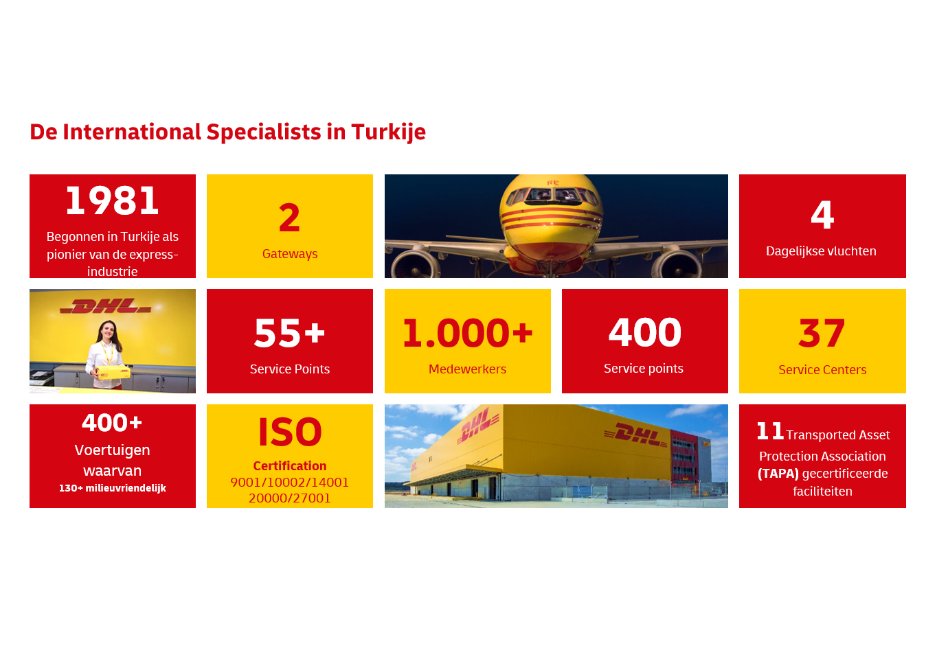 Verzenden Turkije | DHL Express