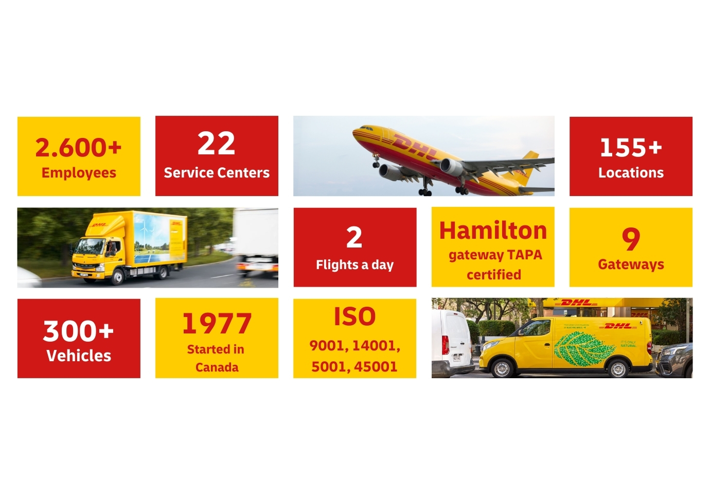 Information about Canada | DHL Express