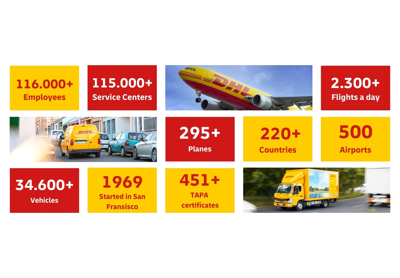 Aruba | DHL Express