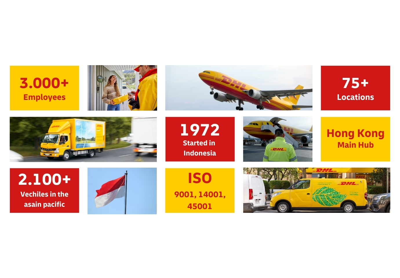 Indonesia | DHL Express